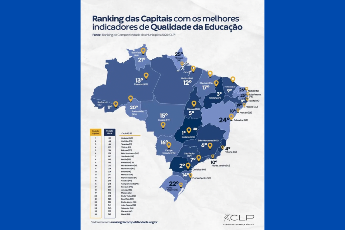 Salvador despenca 31 posições em índice de Educação, entre 2024 e 2025 ...